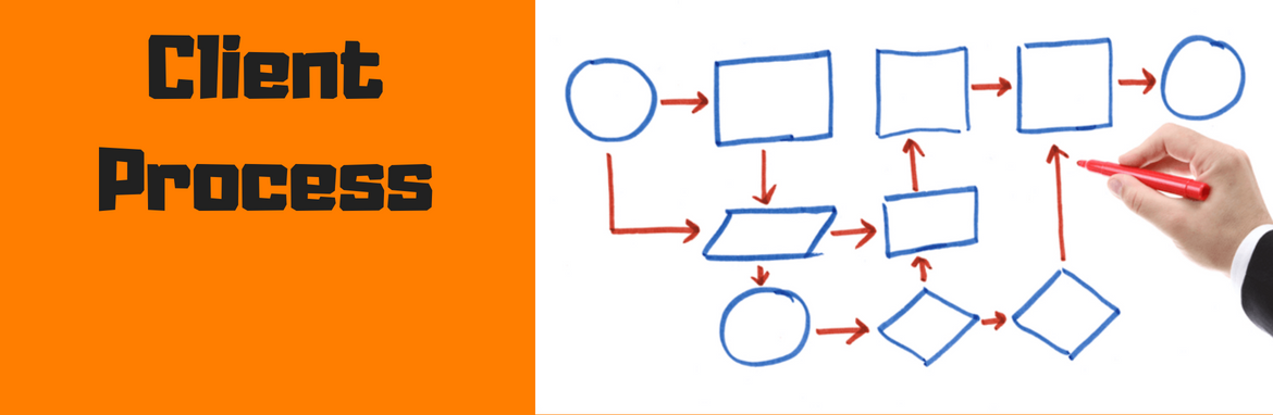 04 Complete Client Journey – Black Belt Builder